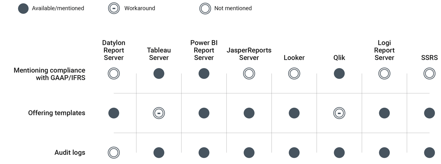 Top Financial Data Visualization Tools for Automated Reports | Datylon